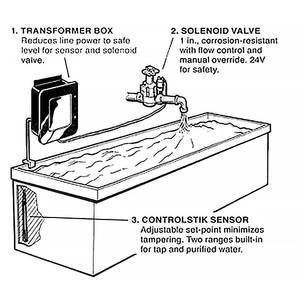 CONTROLSTIK II™ System | Myron L® Company