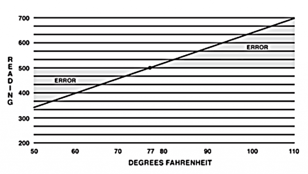 RO Meters™ | Myron L® Company