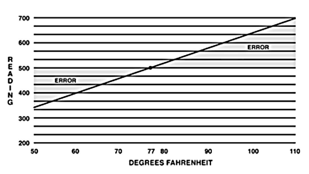 RO Meters™ | Myron L® Company