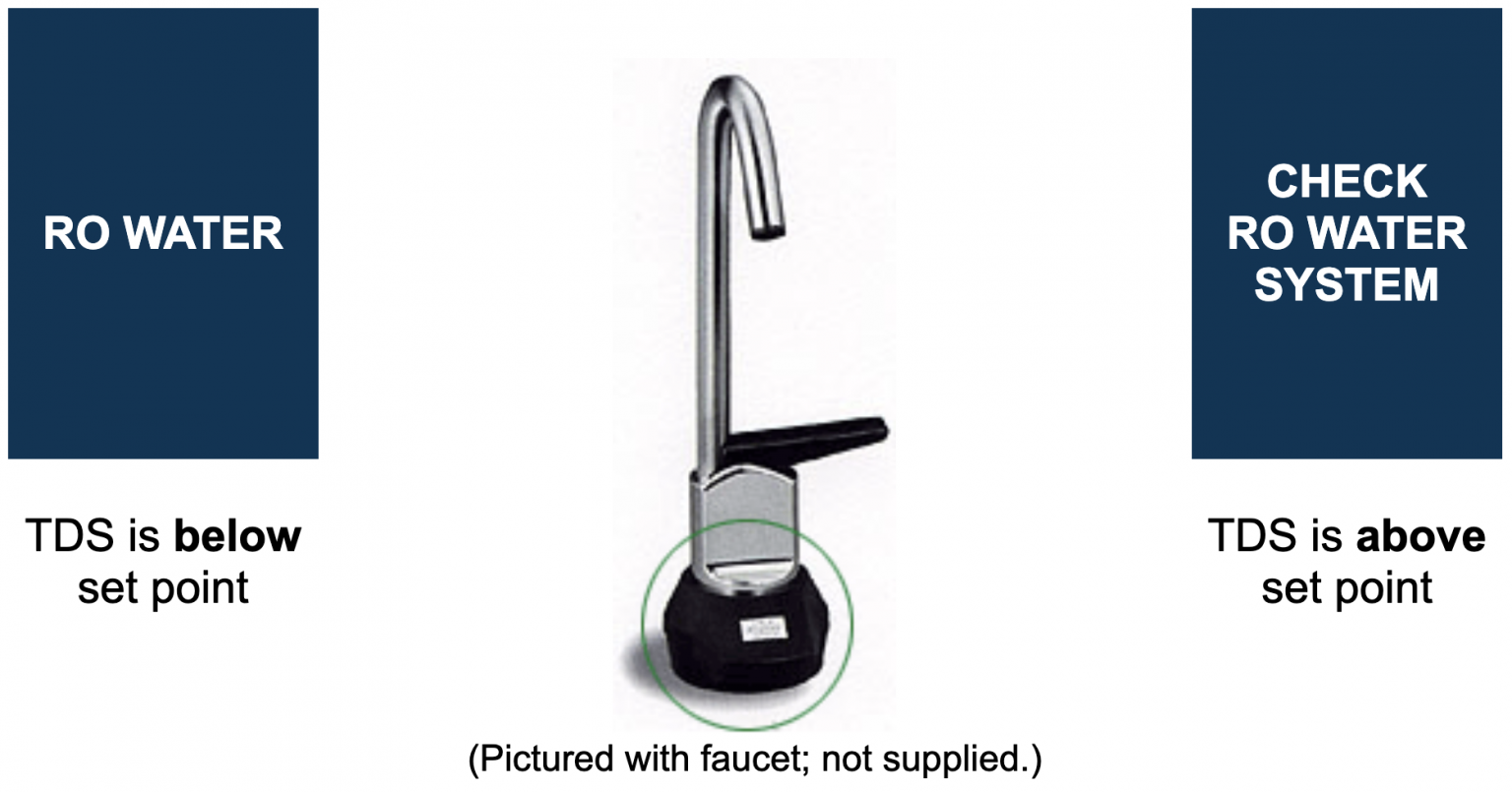 RO-CHECK™ | Myron L® Company