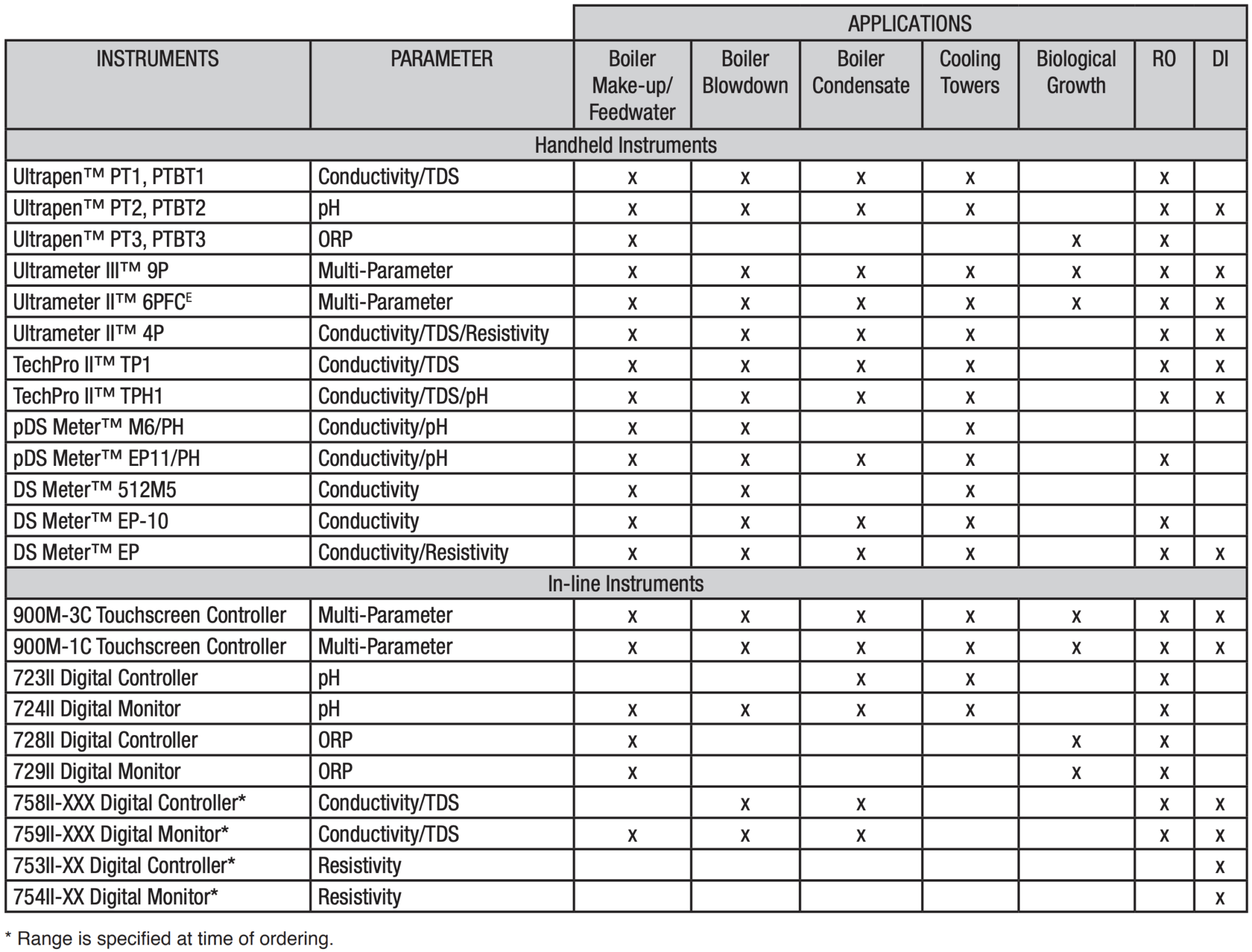 Boilers & Cooling Towers | Myron L® Company
